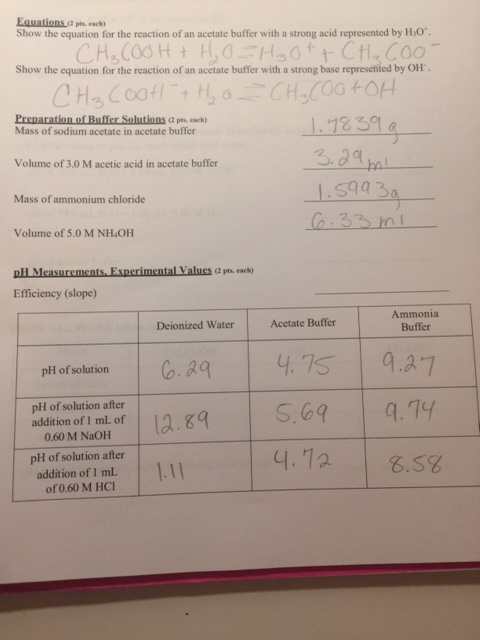 Buffers Lab Report?? This is a dry lab, so this is | Chegg.com