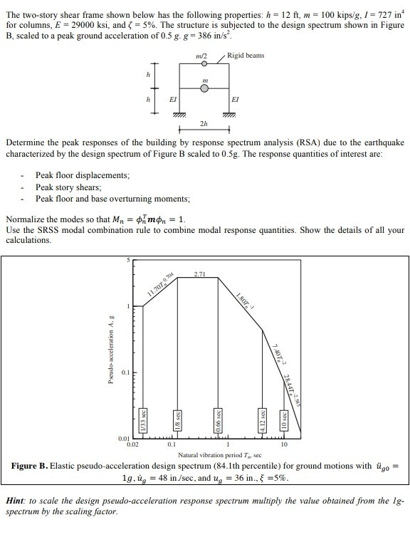 The two-story shear frame shown below has the | Chegg.com