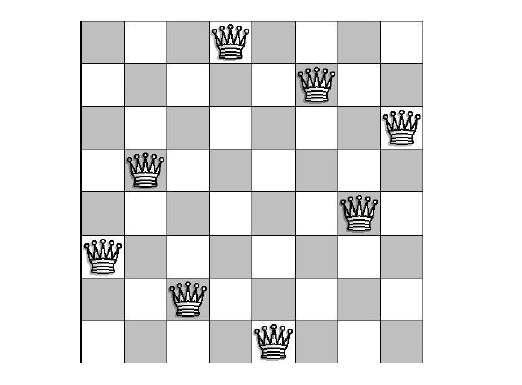 Solved The goal of the N checkers problem is to place eight | Chegg.com