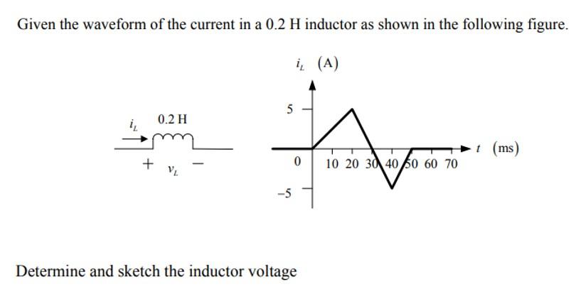 Solved Given the waveform of the current in a 0.2 H inductor | Chegg.com
