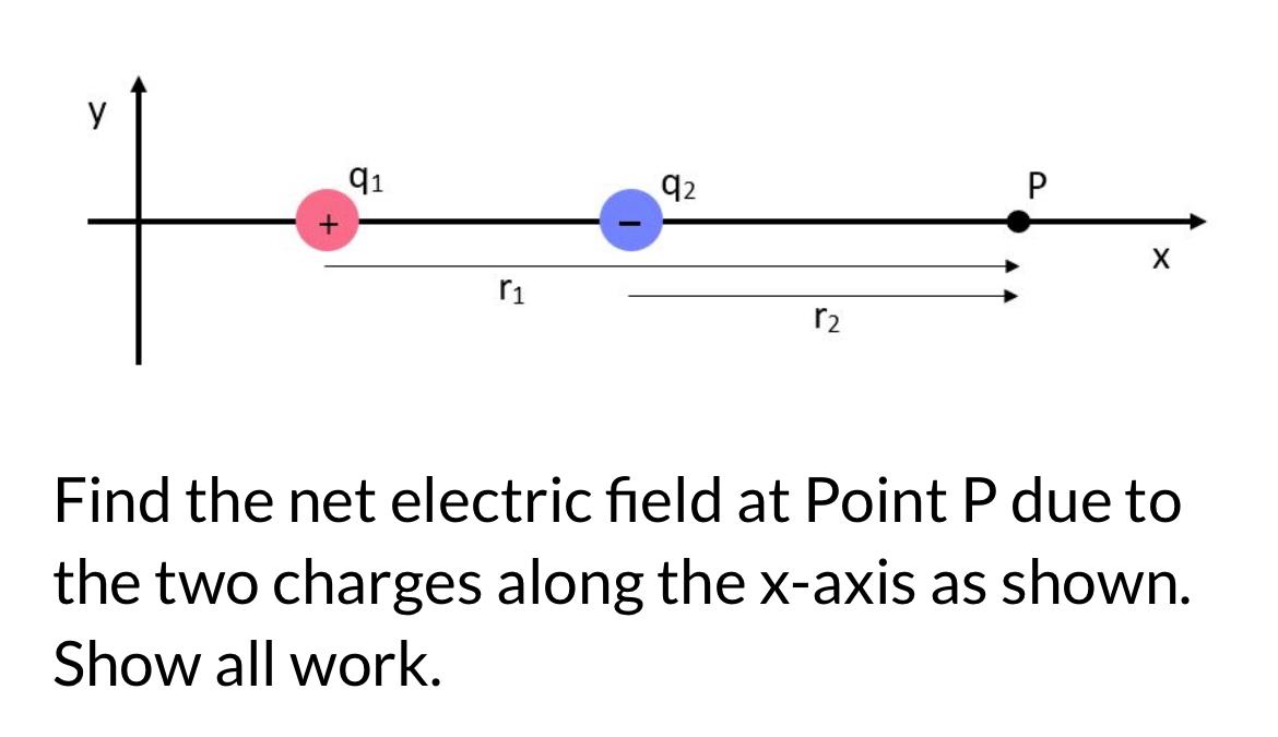 Solved Find the net electric field at Point P due to the two | Chegg.com