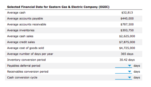 Solved 6. Payable deferral period: a) 33.52 b) 33.99 c) | Chegg.com