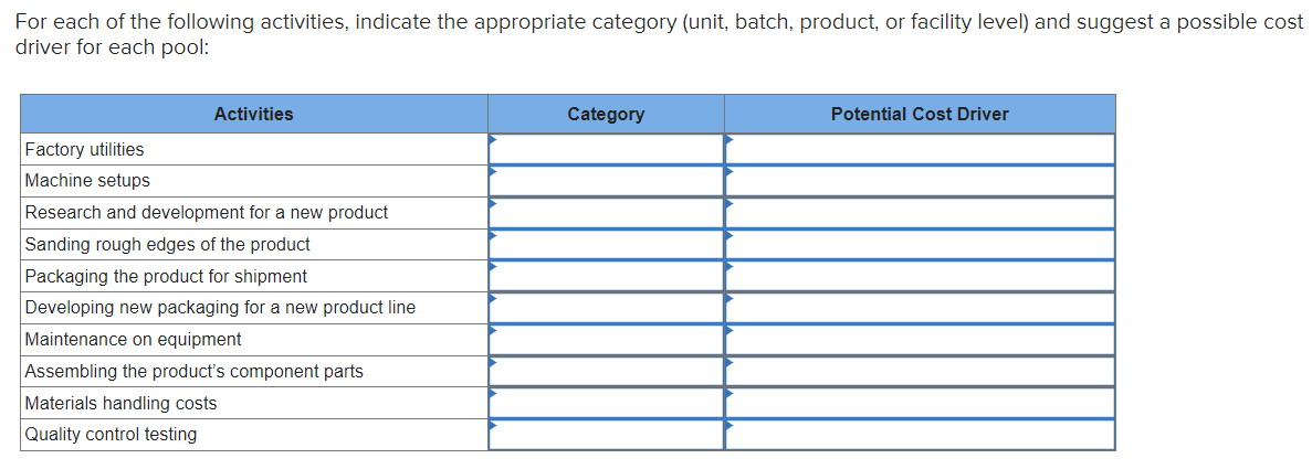 Solved For each of the following activities, indicate the | Chegg.com