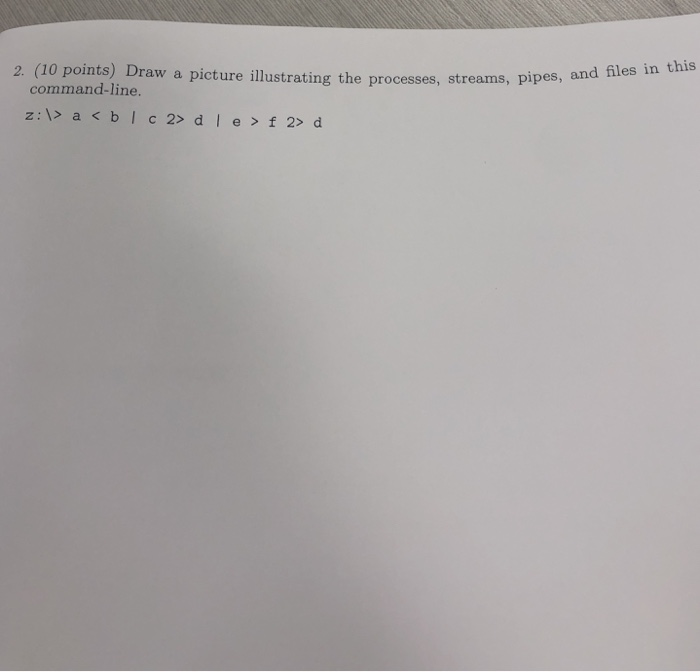 Solved 2. (10 points) Draw a picture illustrating the | Chegg.com