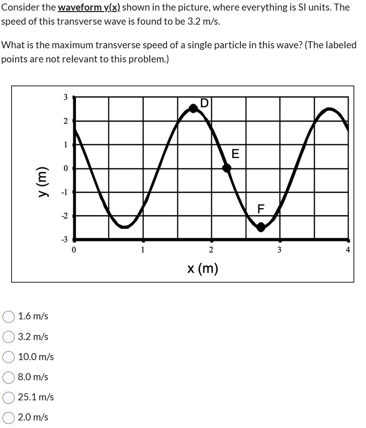 Solved Consider the waveform shown in ﻿the picture, where | Chegg.com