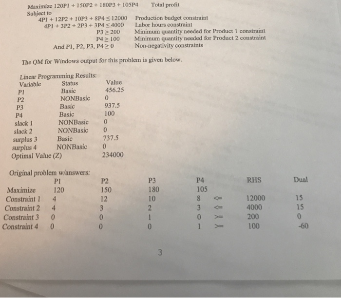 Solved Maximize 120P1 +150P2 + 180P3 + 105P4 Subject to | Chegg.com