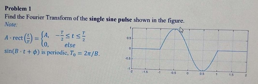 Solved Problem 1 Find the Fourier Transform of the single | Chegg.com