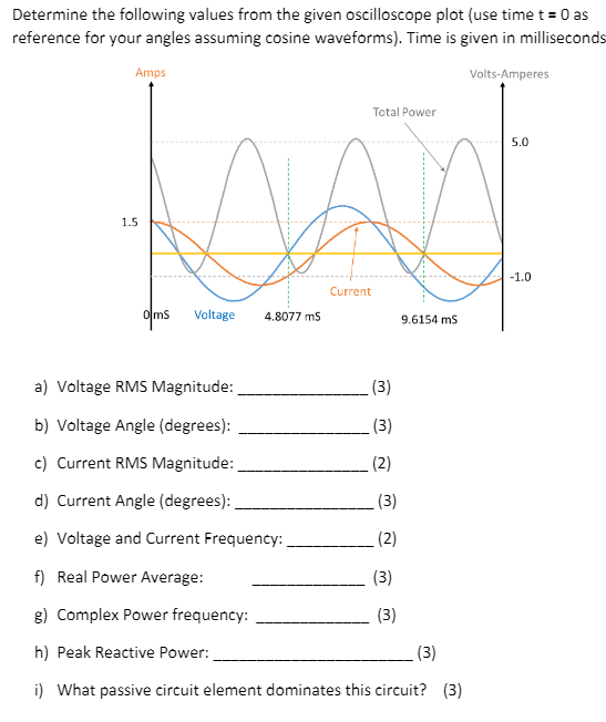 Solved Determine the following values from the given | Chegg.com