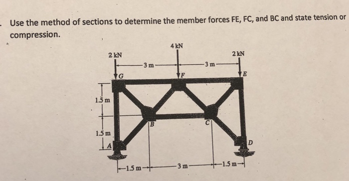 Solved Use the method of sections to determine the member | Chegg.com