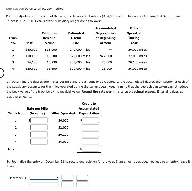 Solved Depreciation by units-of-activity method Prior to | Chegg.com