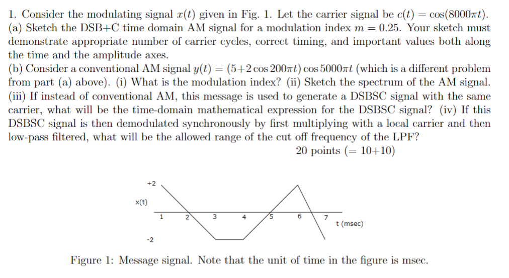 Solved Consider the modulating signal x(t) ﻿given in ﻿Fig. | Chegg.com
