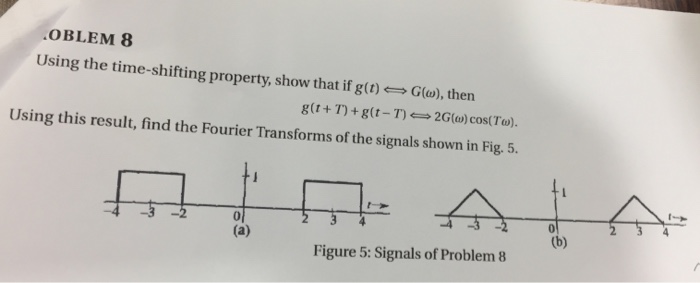 Solved PROBLEM 6 Using the frequency-shifting property, find | Chegg.com