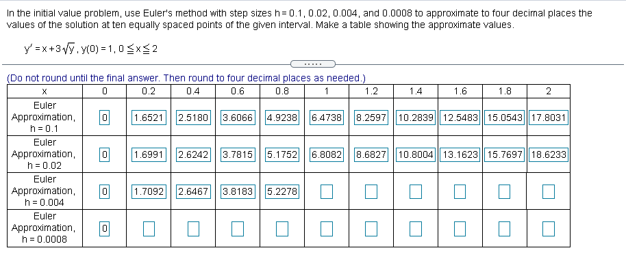Solved In the initial value problem, use Euler's method with | Chegg.com