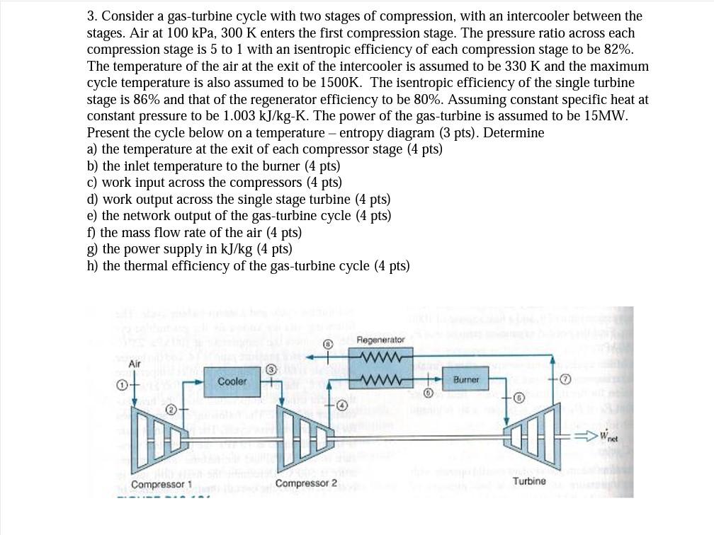 Solved 3. Consider a gas-turbine cycle with two stages of | Chegg.com