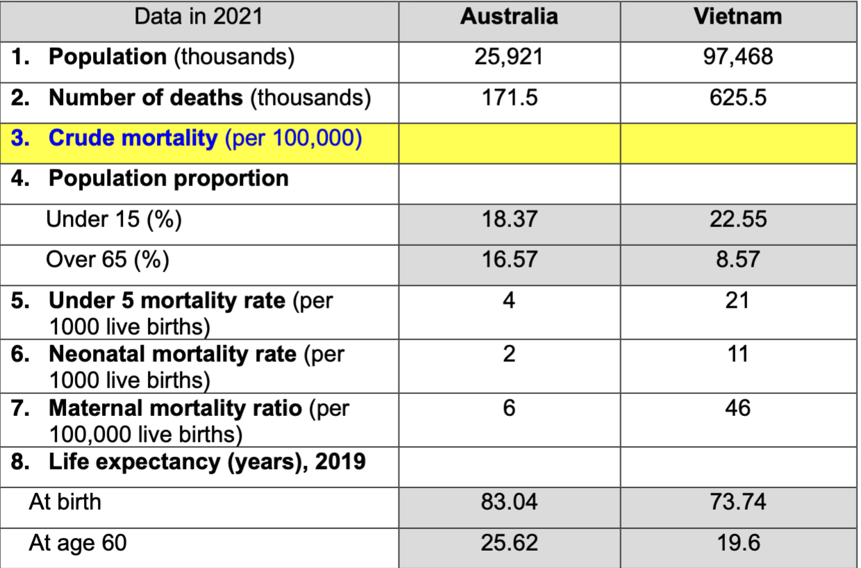How do i calculate and compare the crude mortality | Chegg.com