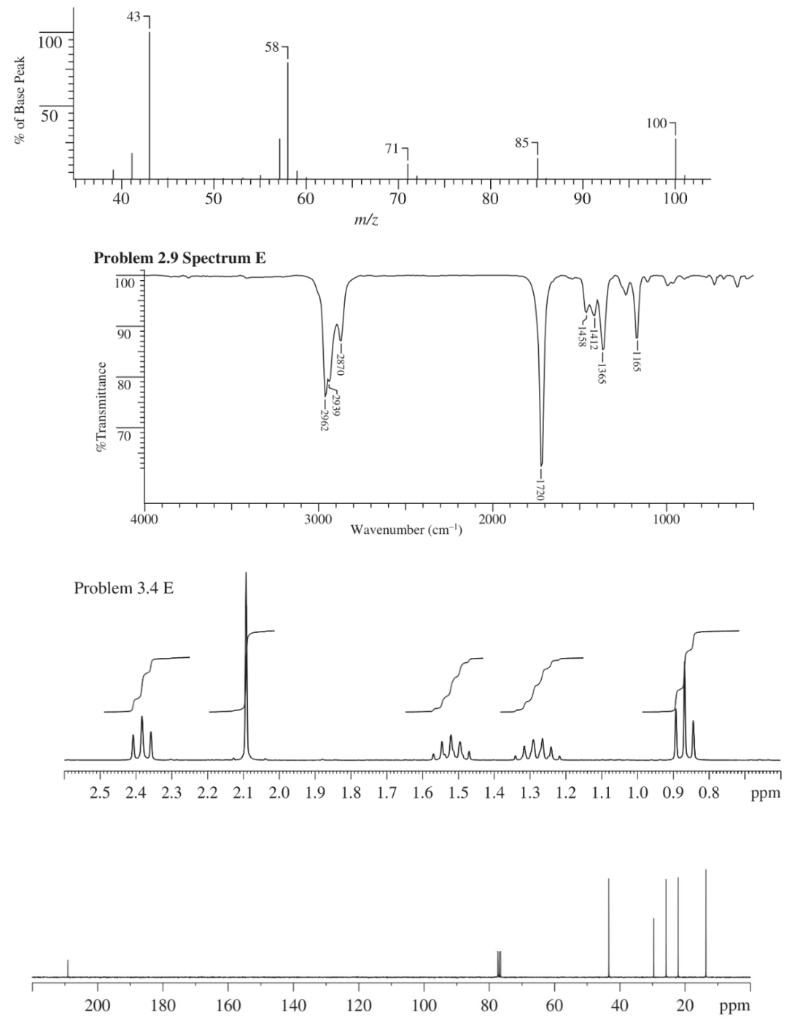 Solved Use the mass spectrometry and spectroscopy data to | Chegg.com