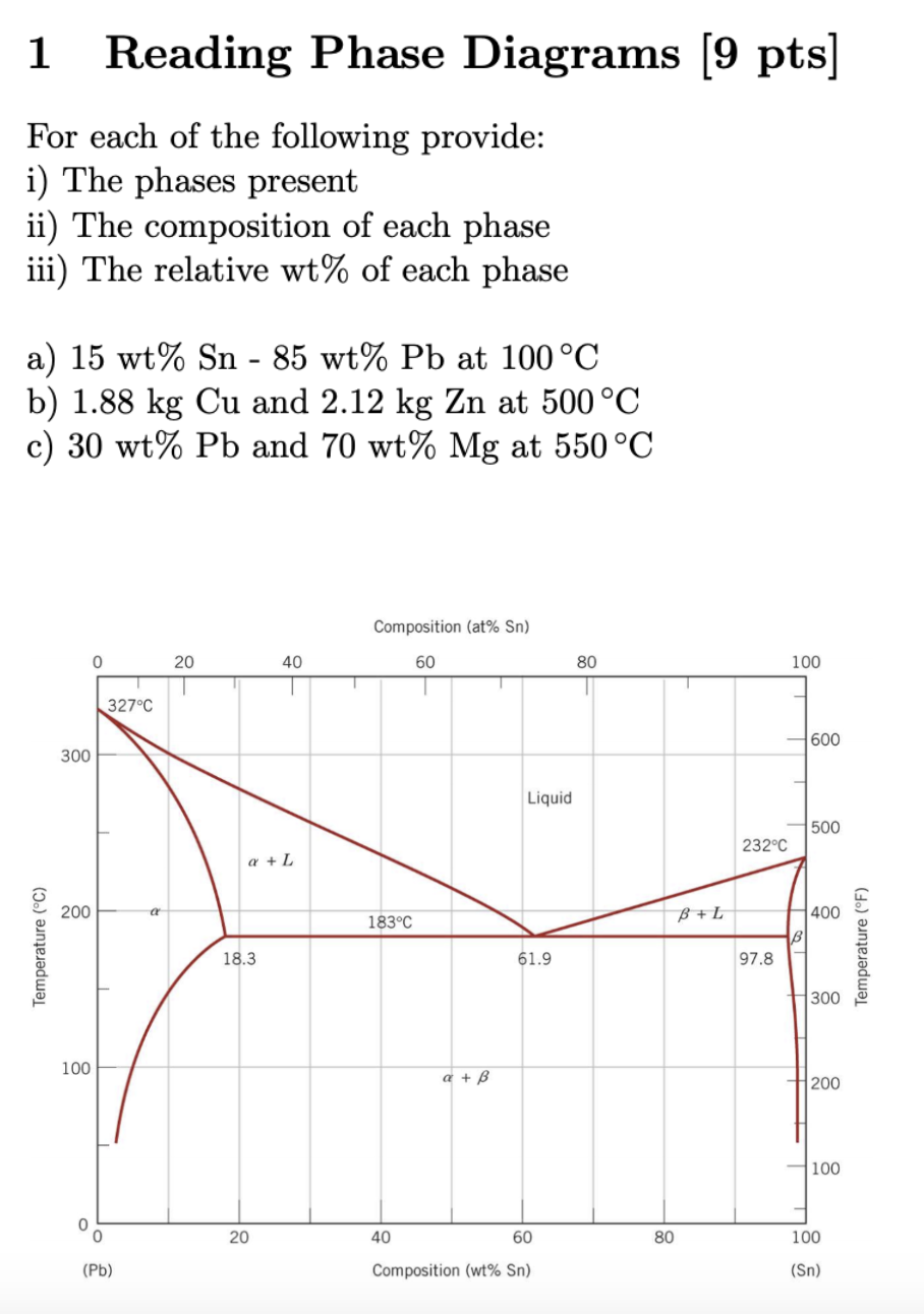 Solved 1 Reading Phase Diagrams [9 pts] For each of the | Chegg.com