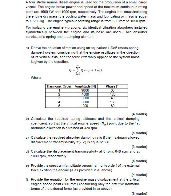 Provided formulae: Displacement transmissibility: х | Chegg.com