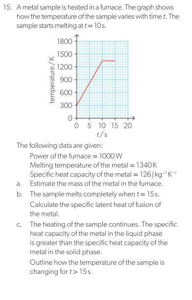 Solved 15. ﻿A metal sample is heated in a furnace. The graph | Chegg.com