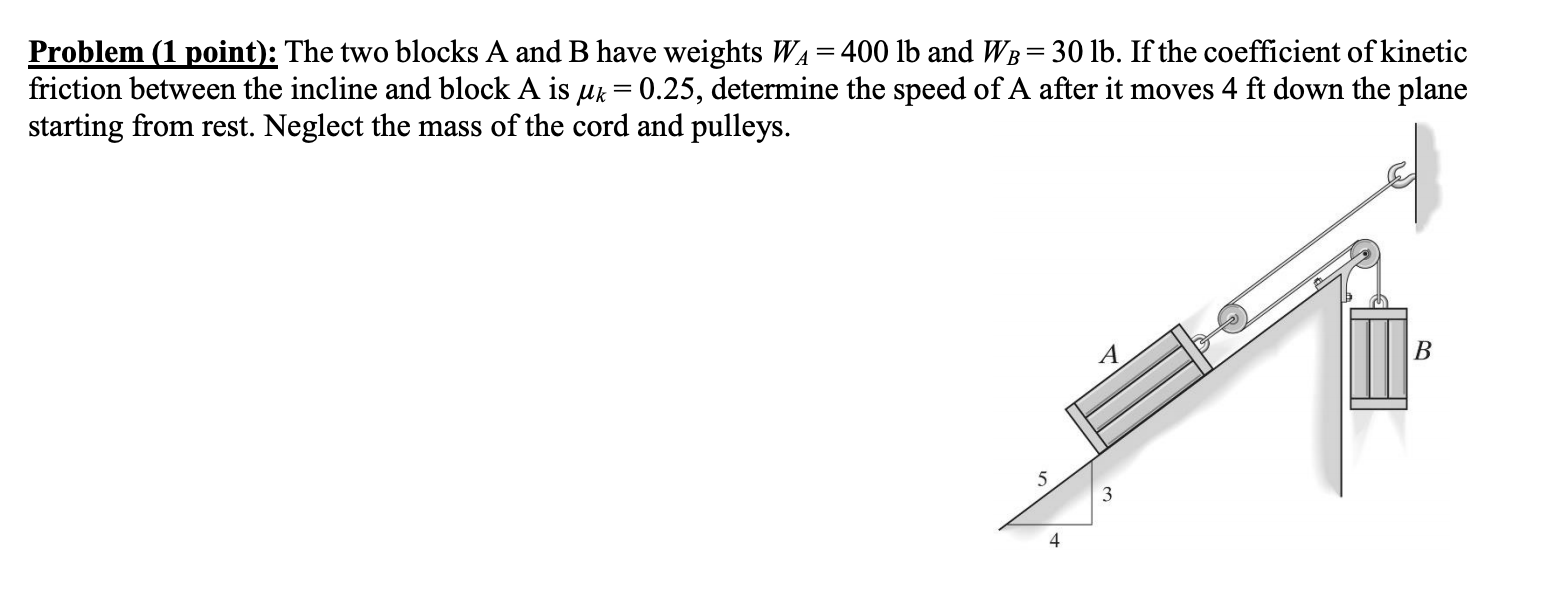 Solved Problem (1 point): The two blocks A and B have | Chegg.com
