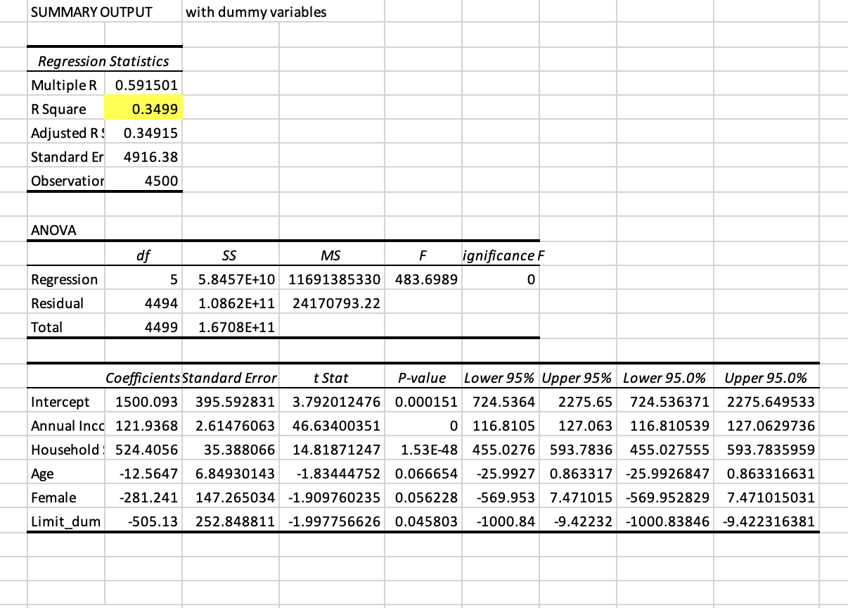 Rerun your multiple regression equation to | Chegg.com