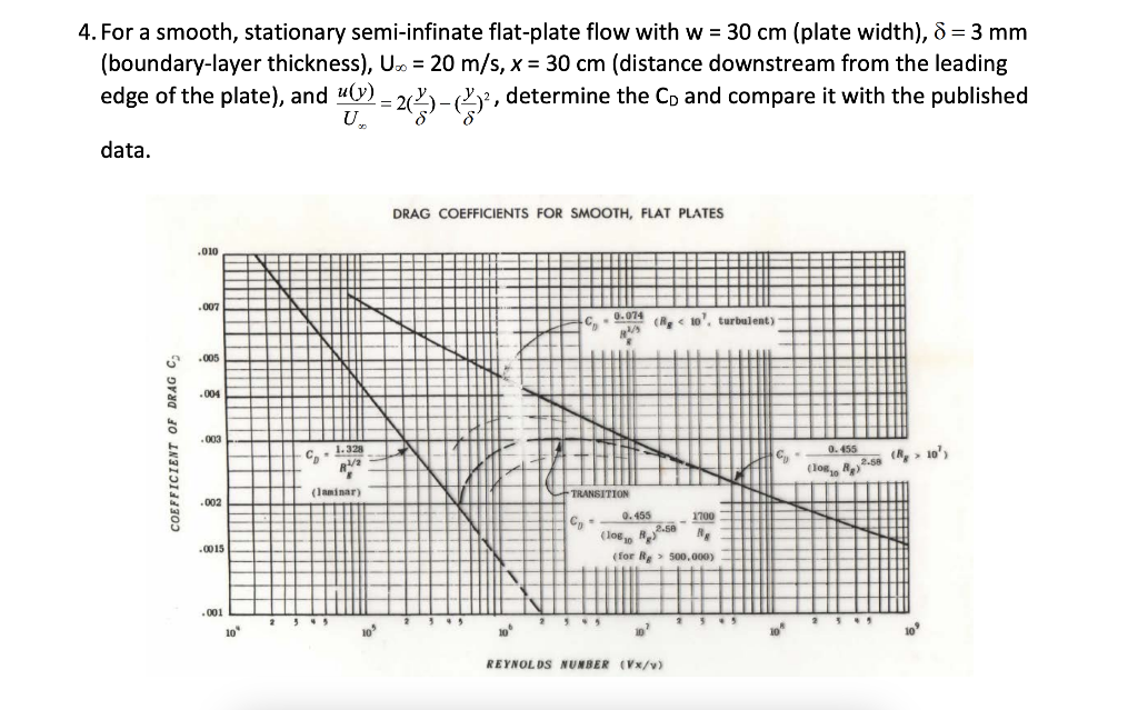 Solved For a smooth, stationary semi-infinate flat-plate | Chegg.com