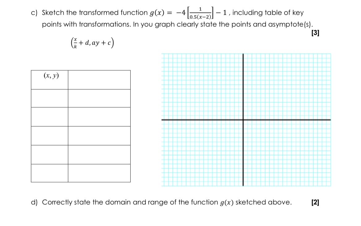 Solved c) Sketch the transformed function | Chegg.com