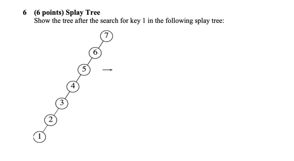 Solved 6 (6 points) Splay Tree Show the tree after the | Chegg.com Solved 6 (6 points) Splay Tree Show the tree after the | Chegg.com