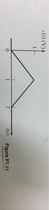 Solved .1 Consider the triangular voltage waveform v(t) | Chegg.com