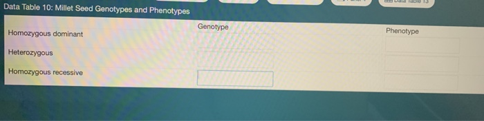 Solved Data Table 10: Millet Seed Genotypes and | Chegg.com