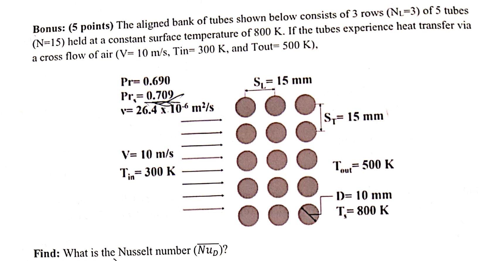Solved Bonus: (5 points) The aligned bank of tubes shown | Chegg.com