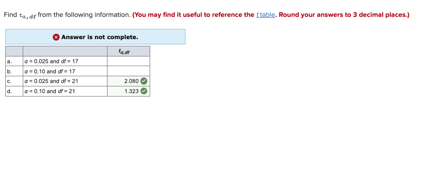 Solved Find ta,df from the following information. (You may | Chegg.com