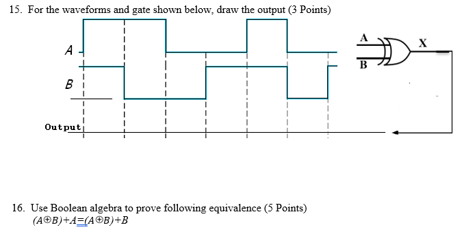 Solved 15. For the waveforms and gate shown below, draw the | Chegg.com