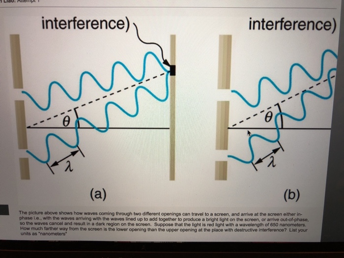 Solved interference) interference) The picture above shows | Chegg.com