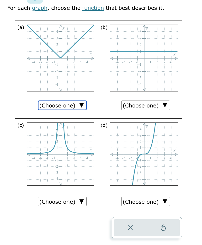 Solved Suppose that the functions u and w are defined as | Chegg.com