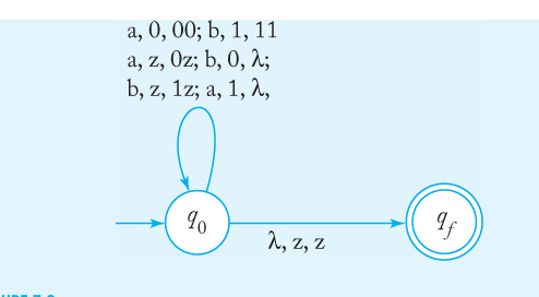 Solved submit a deterministic pda solution and put a note on | Chegg.com