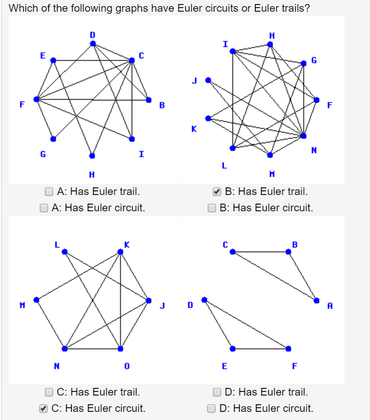 Solved Which Of The Following Graphs Have Euler Circuits Or