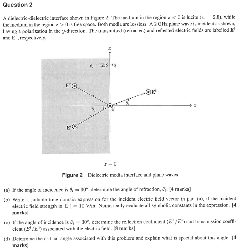 Solved A dielectric-dielectric interface shown in Figure 2. | Chegg.com