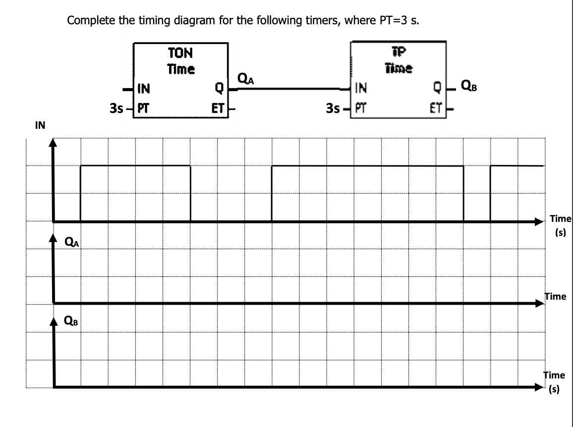 Solved Complete the timing diagram for the following timers, | Chegg.com