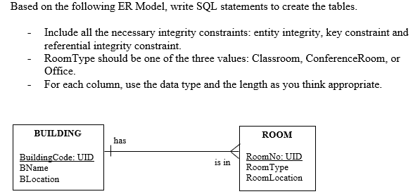 Solved Write SQL data definition statements for given ER | Chegg.com