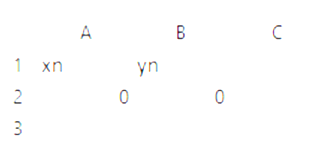 Solved Use the Euler Method. You are trying to approximate | Chegg.com