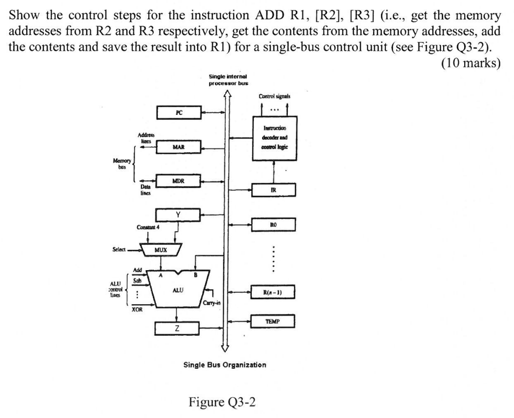 Solved Show the control steps for the instruction ADD R1, | Chegg.com