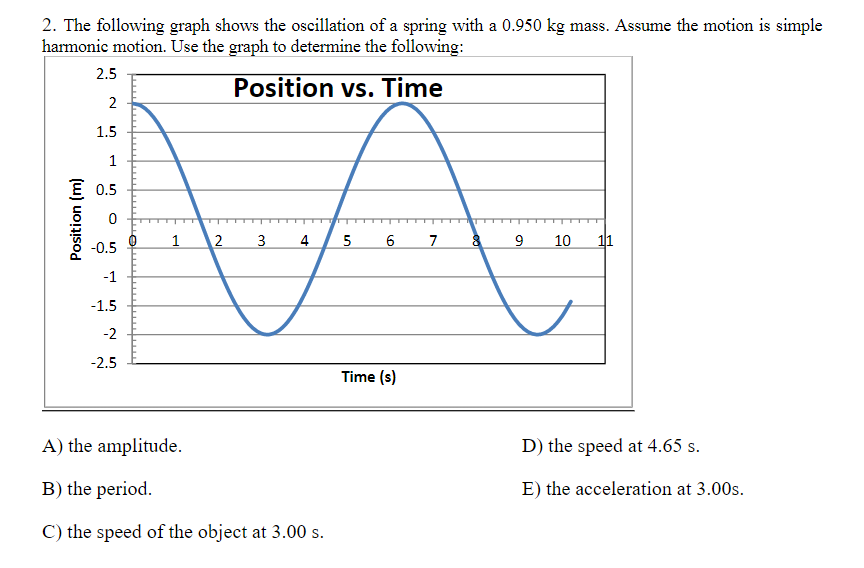 Solved 2. The following graph shows the oscillation of a | Chegg.com