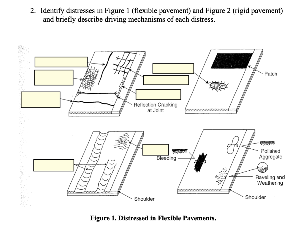 2. Identify distresses in Figure 1 (flexible | Chegg.com