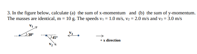Solved 3. In the figure below, calculate (a) the sum of | Chegg.com