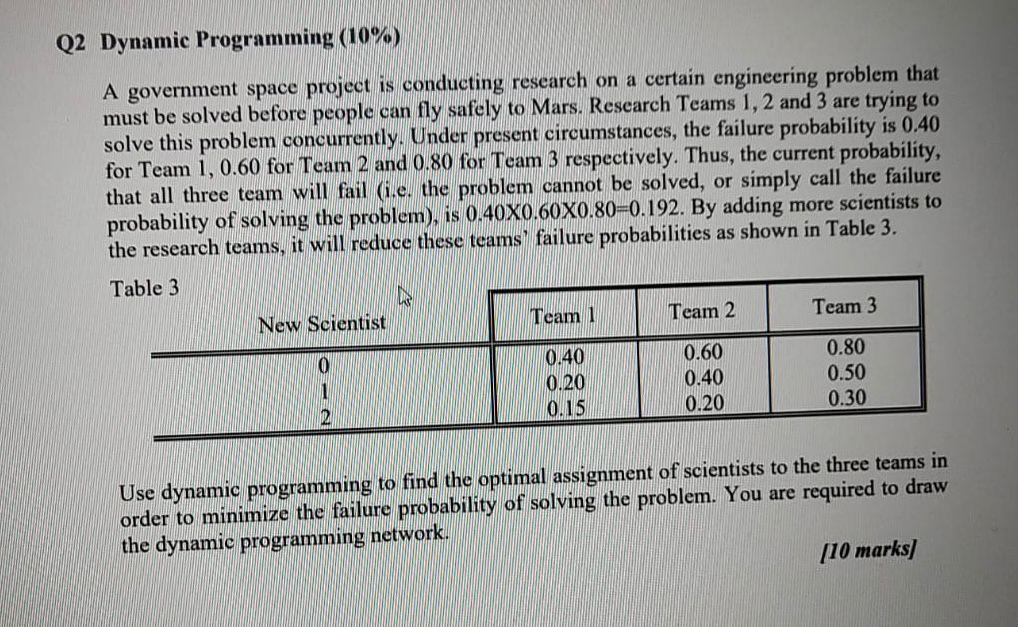 Solved Q2 Dynamic Programming (10%) A government space | Chegg.com