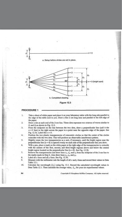 Solved Experiment 12 Interference of Light Waves | Chegg.com
