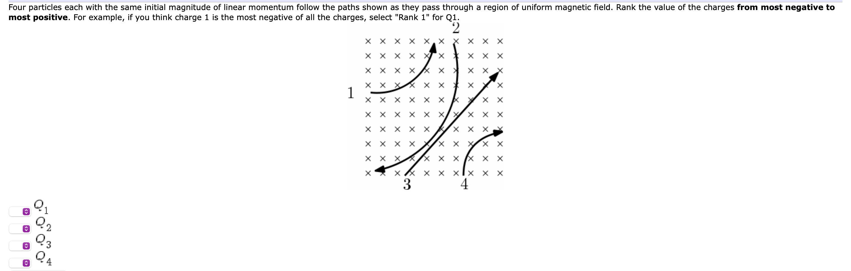 Solved Four particles each with the same initial magnitude | Chegg.com