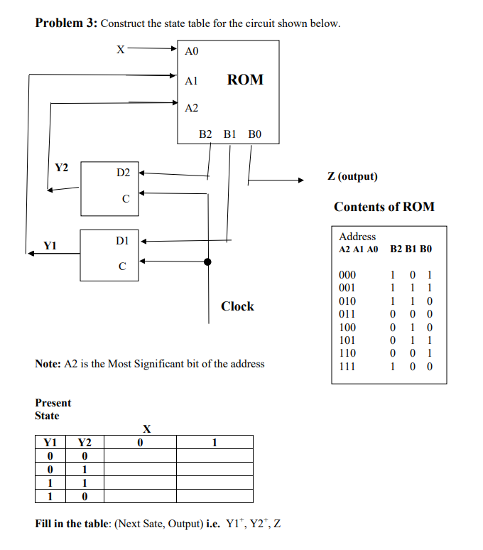 Solved Problem 3: Construct the state table for the circuit | Chegg.com