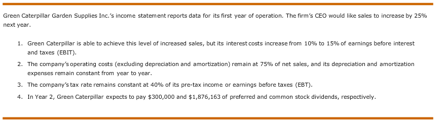 Solved Green Caterpillar Garden Supplies Inc.'s income | Chegg.com